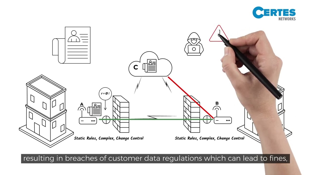 Certes Networks High Assurance Whiteboard Explainer